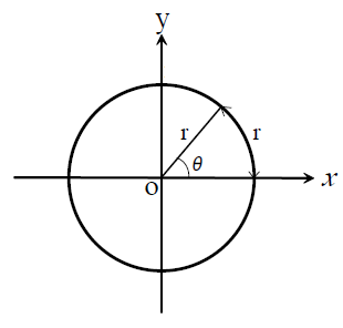 角度とラジアンの相互変換 - 【ゆるゆるプログラミング】